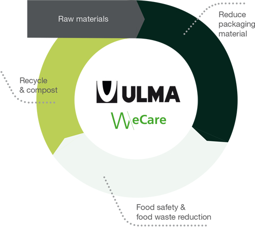 #ULMAweCare — ULMA Packaging